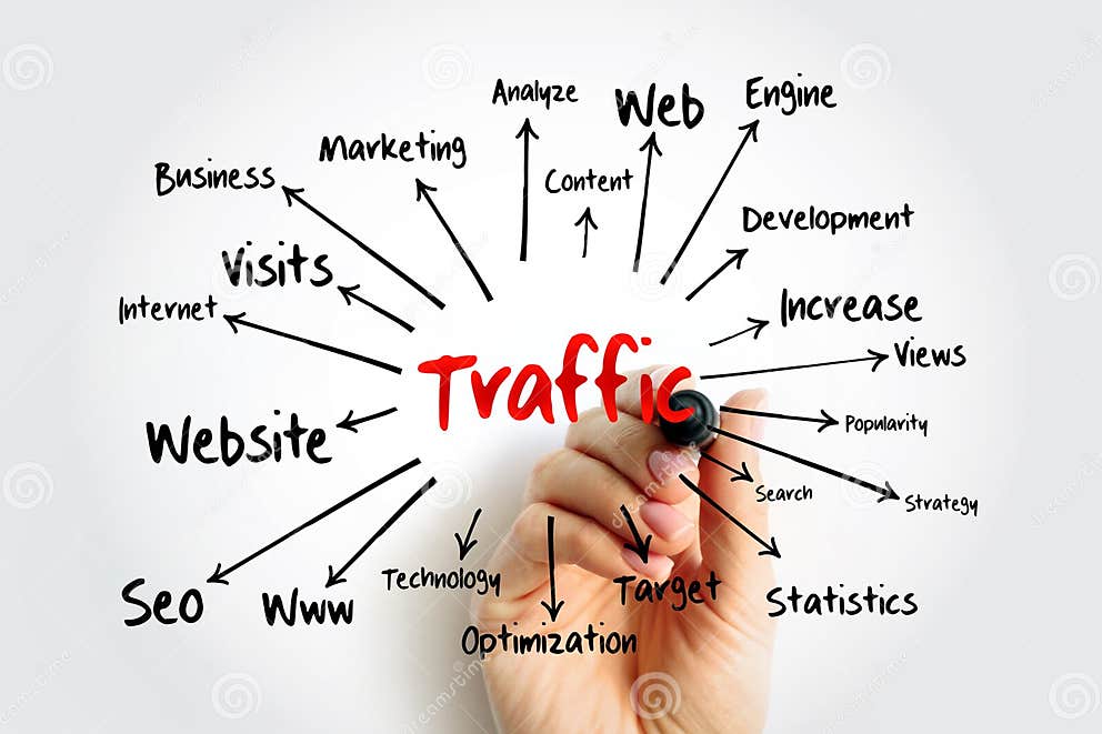 TRAFFIC Mind Map with Marker, Technology Concept for Presentations and ...