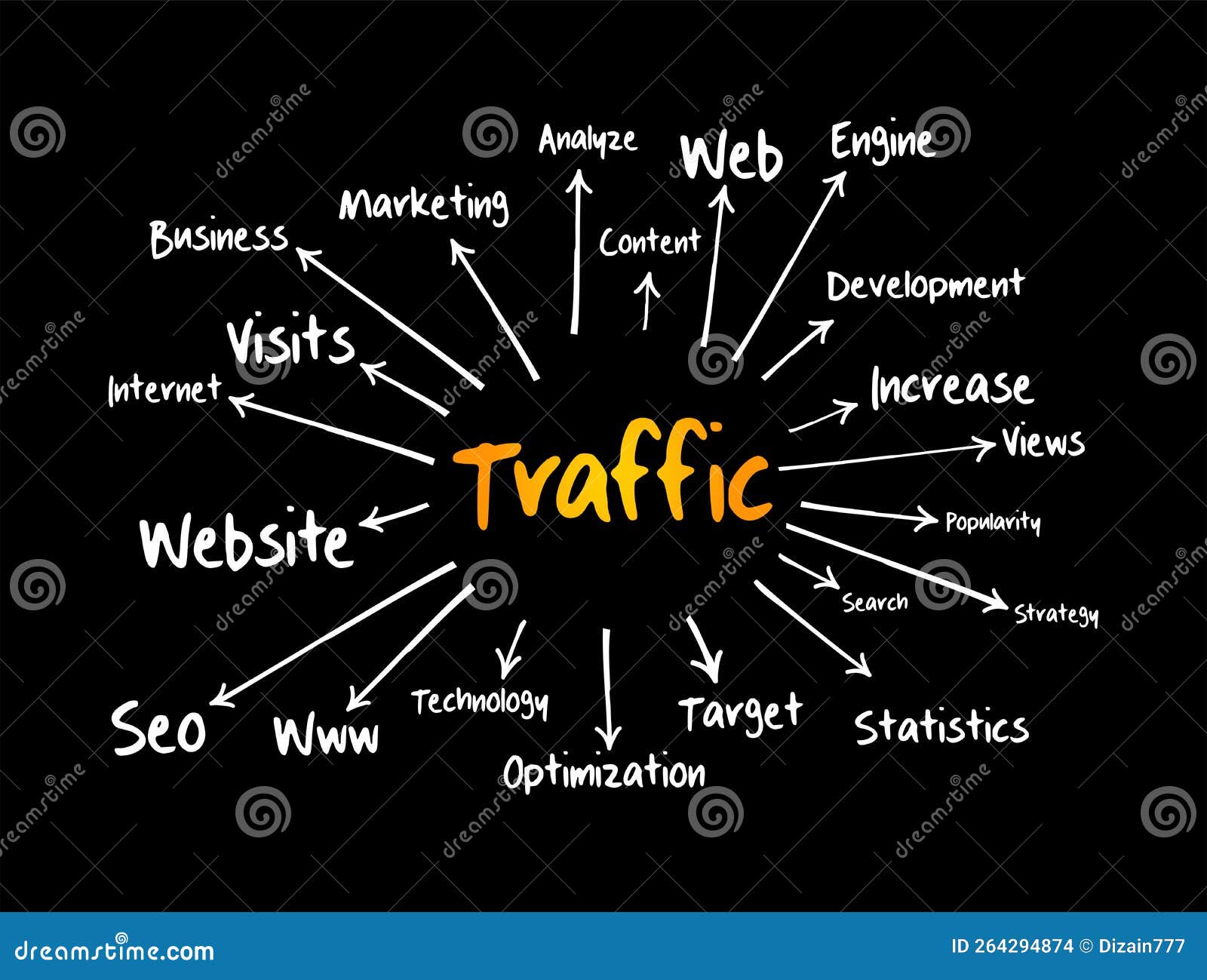 TRAFFIC Mind Map Flowchart, Technology Concept Royalty-Free Stock Photo ...