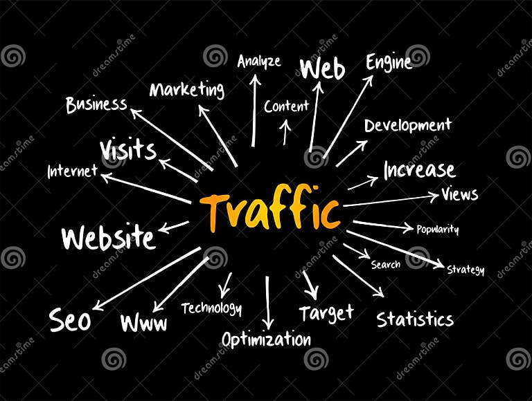 TRAFFIC Mind Map, Technology Concept for Presentations and Reports ...