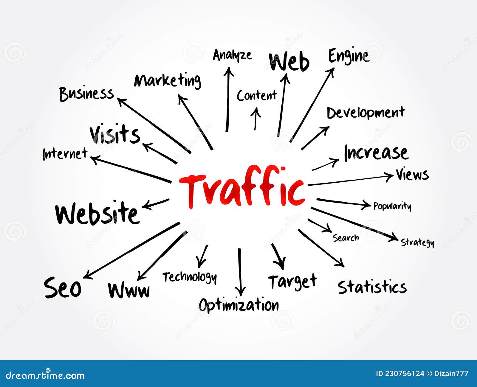 TRAFFIC Mind Map, Technology Concept for Presentations and Reports ...