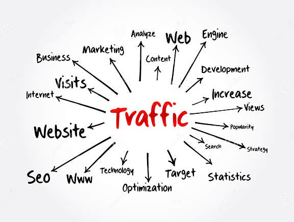 TRAFFIC Mind Map, Technology Concept for Presentations and Reports ...