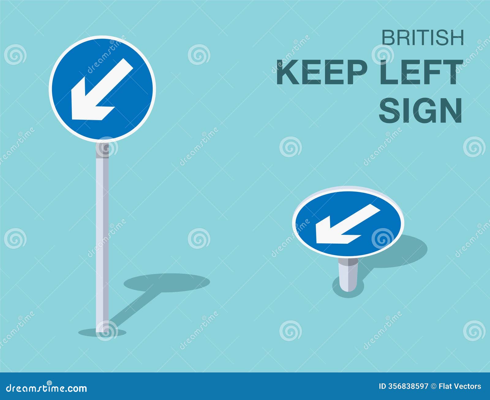 Isolated British "keep Left" Road Sign. Front and Top View Stock Vector - Illustration of island ...