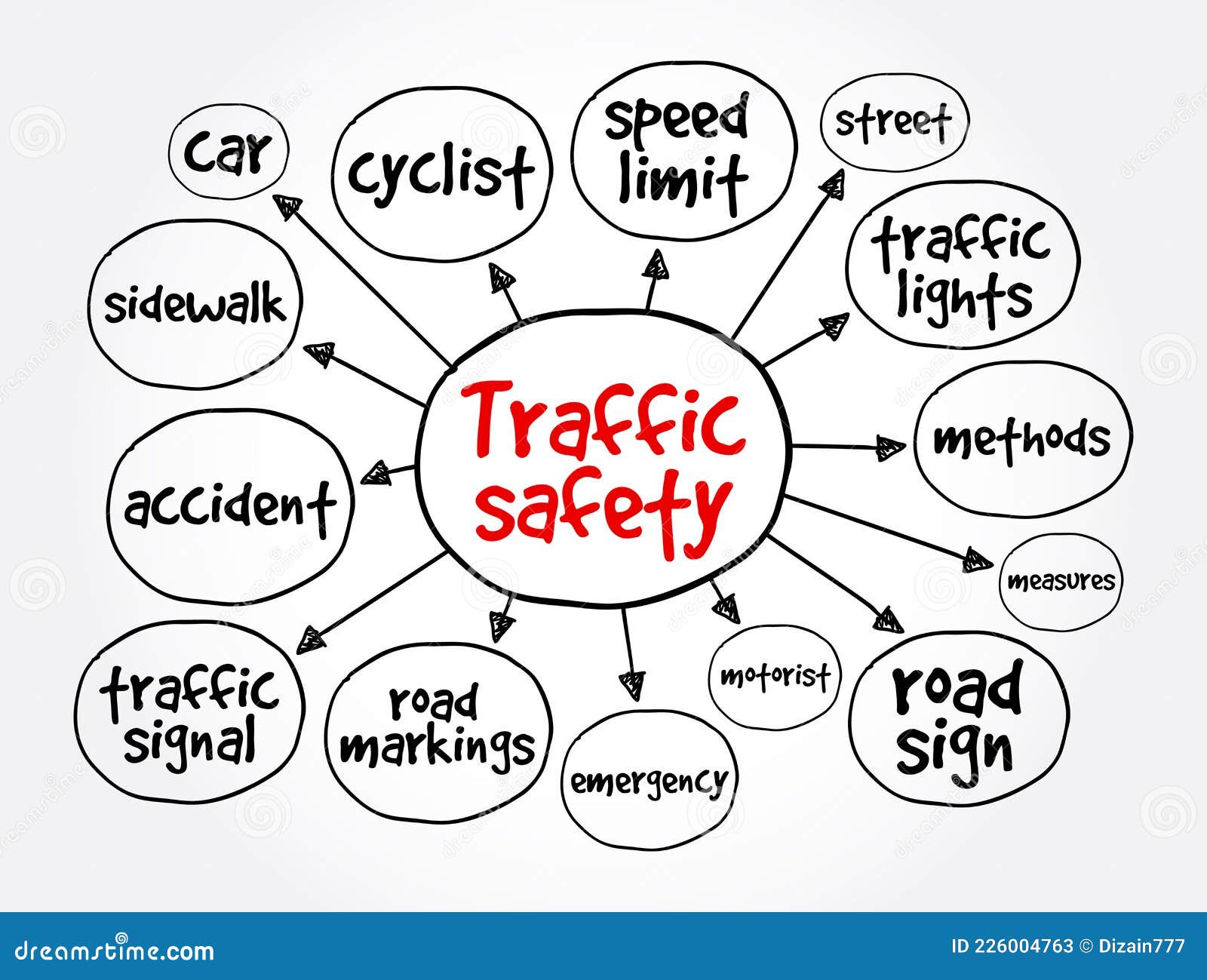TRAFFIC Mind Map Flowchart Royalty-Free Stock Photography ...