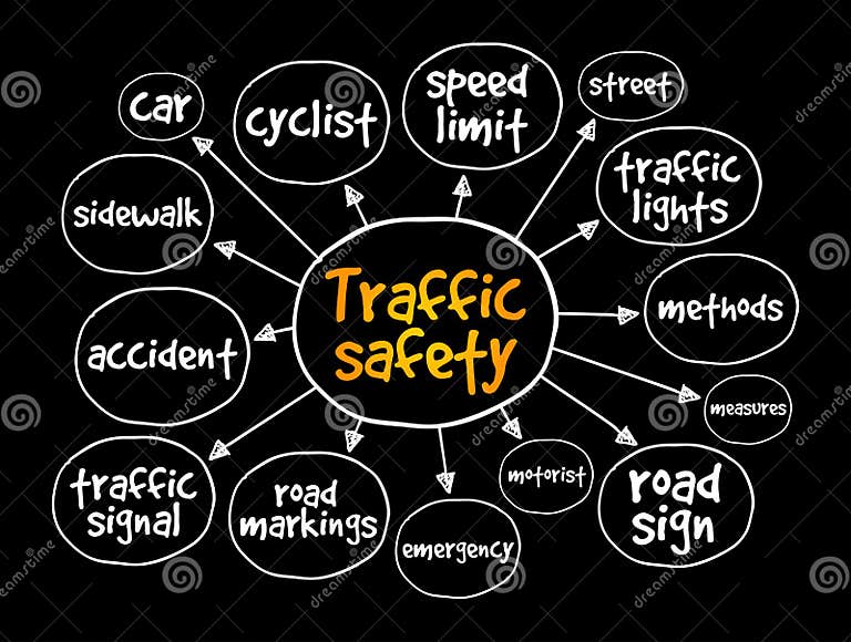 Traffic Safety Mind Map, Concept for Presentations and Reports Stock ...