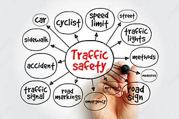 Traffic Safety Mind Map, Concept for Presentations and Reports Stock ...