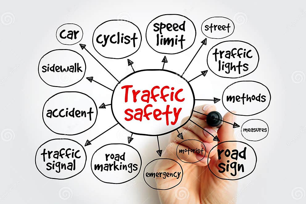 Traffic Safety Mind Map, Concept for Presentations and Reports Stock ...