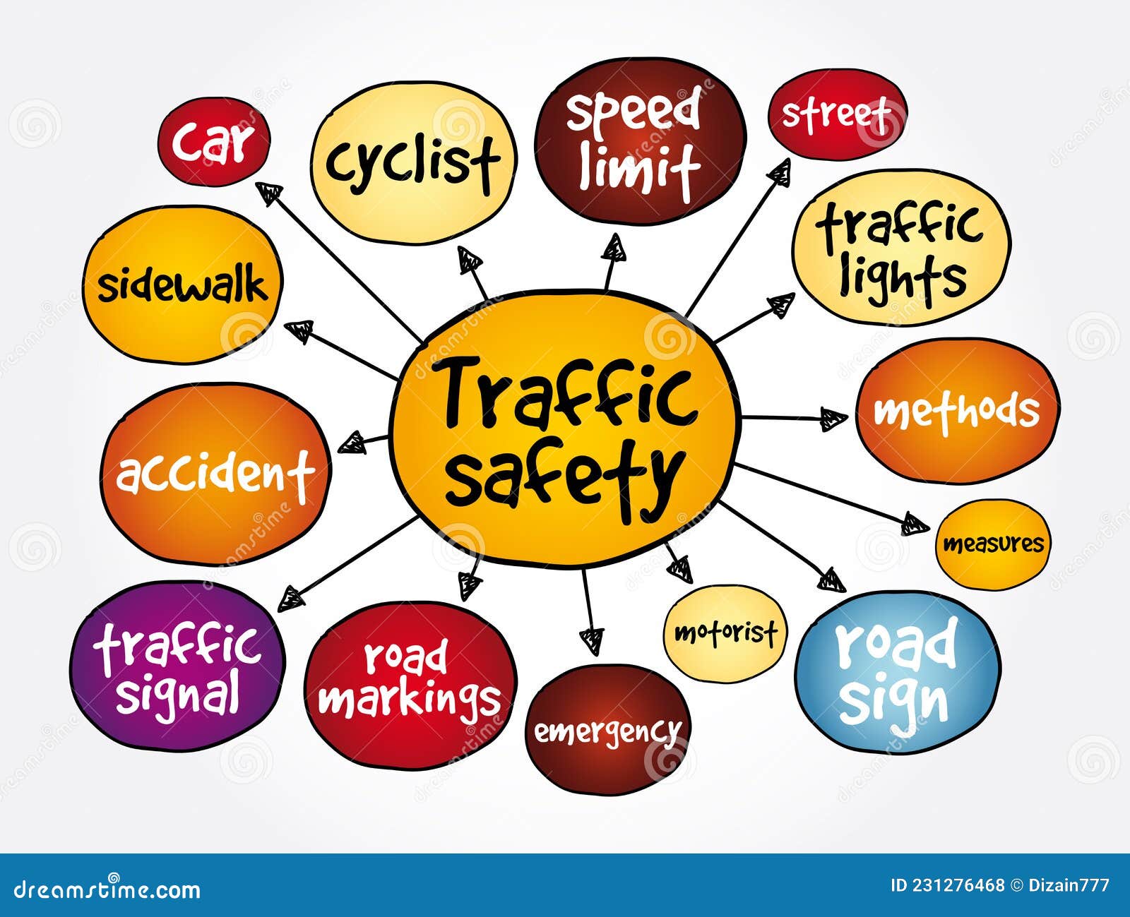 Traffic Safety Mind Map, Concept for Presentations and Reports Stock ...