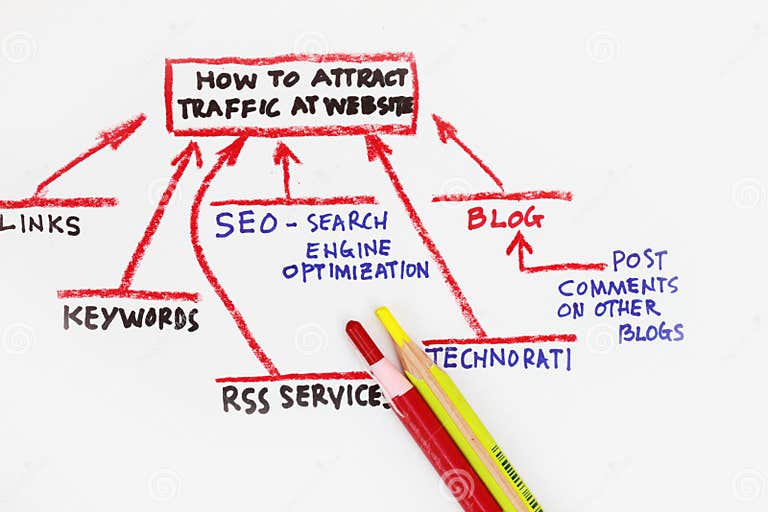 Traffic Sources Going To Your Website! Stock Photo - Image of website ...