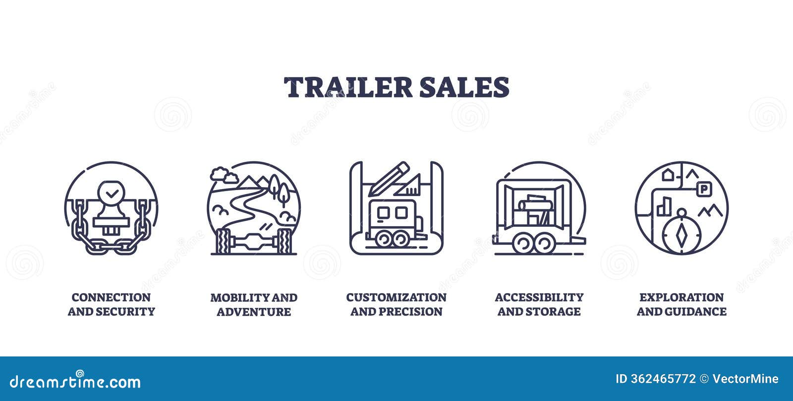 Trailer Sales Icons Outline Showing Connection, Mobility, Customization ...