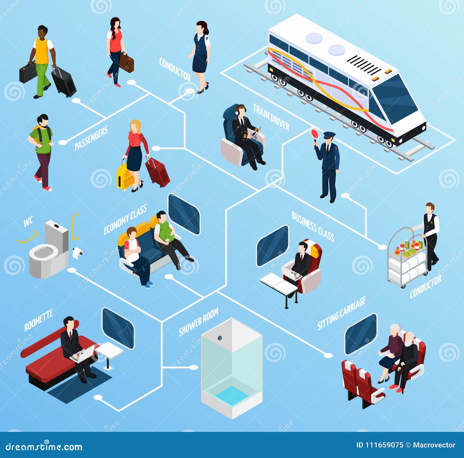 Train Interior Passengers Isometric Flowchart Stock Vector ...