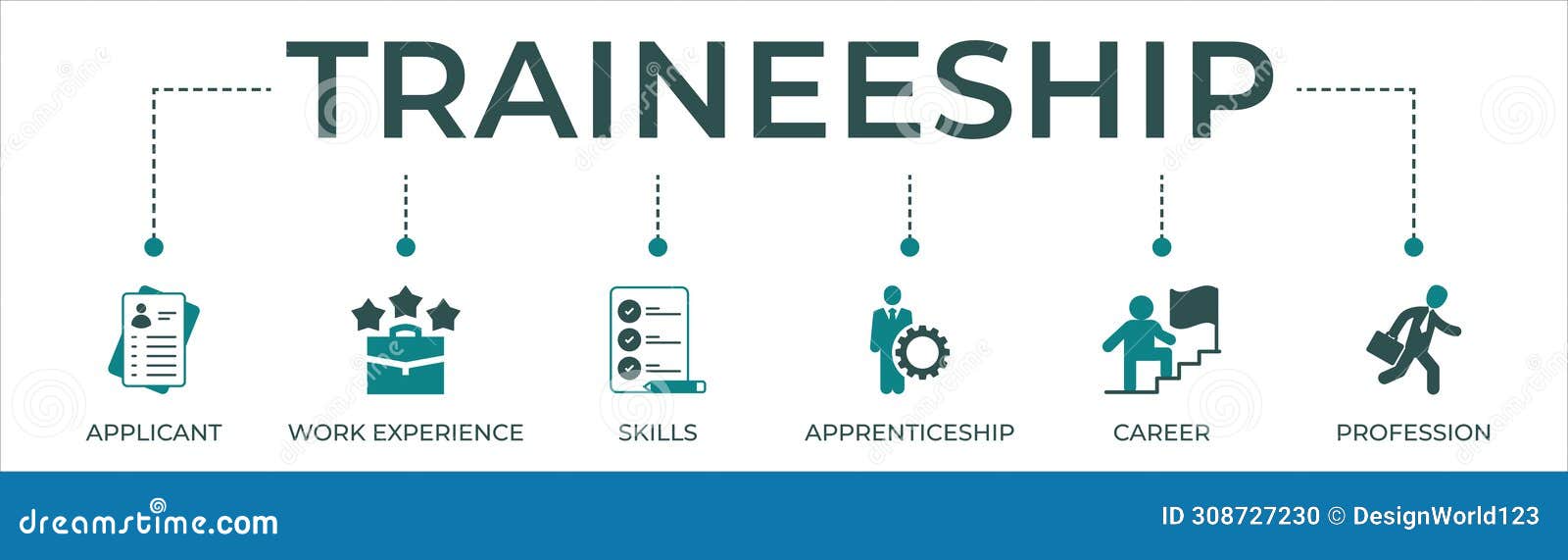 Traineeship Vector Infographic In Minimal Outline Style Royalty-Free ...