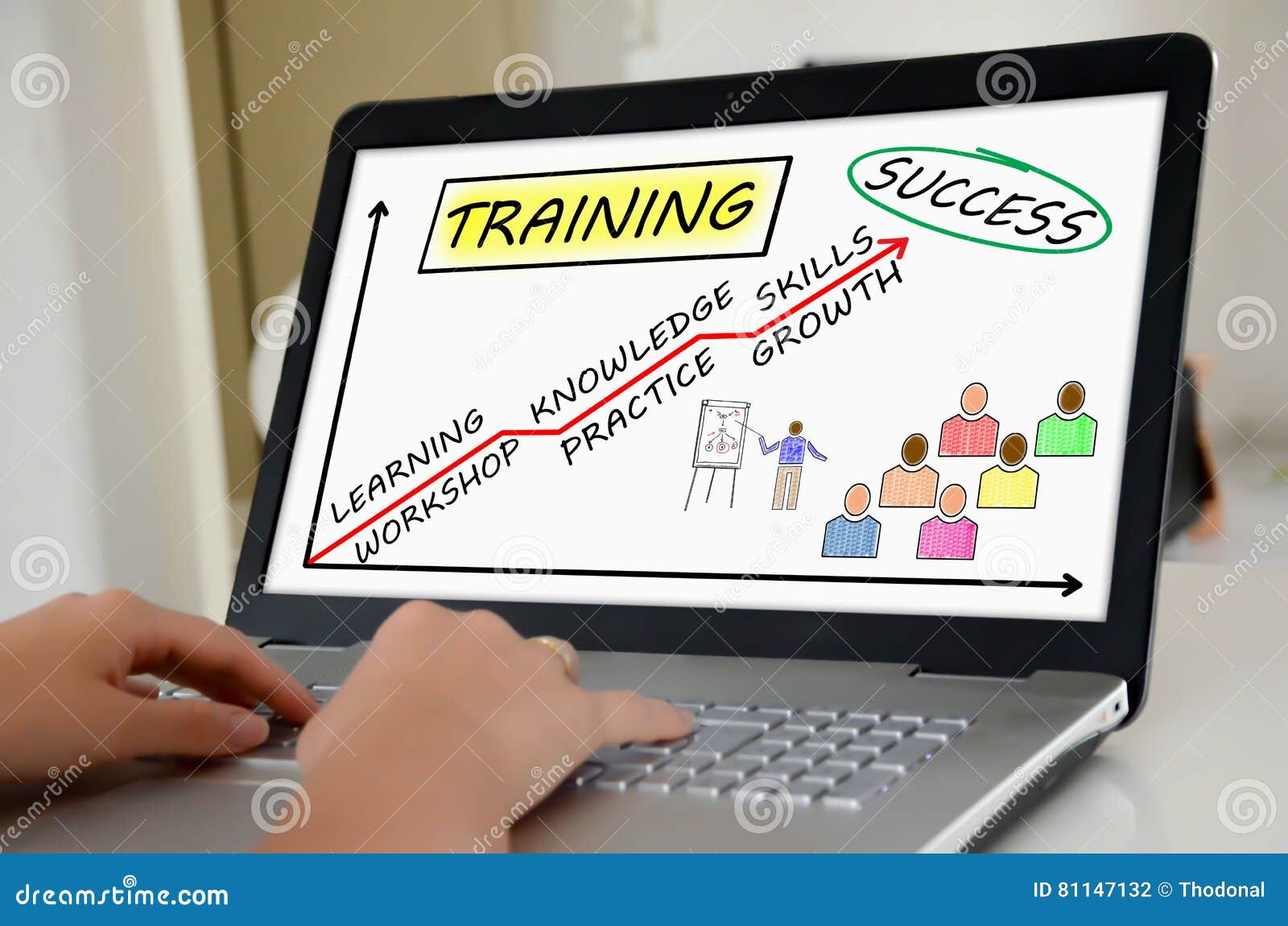 Training Concept on a Laptop Screen Stock Photo - Image of screen ...