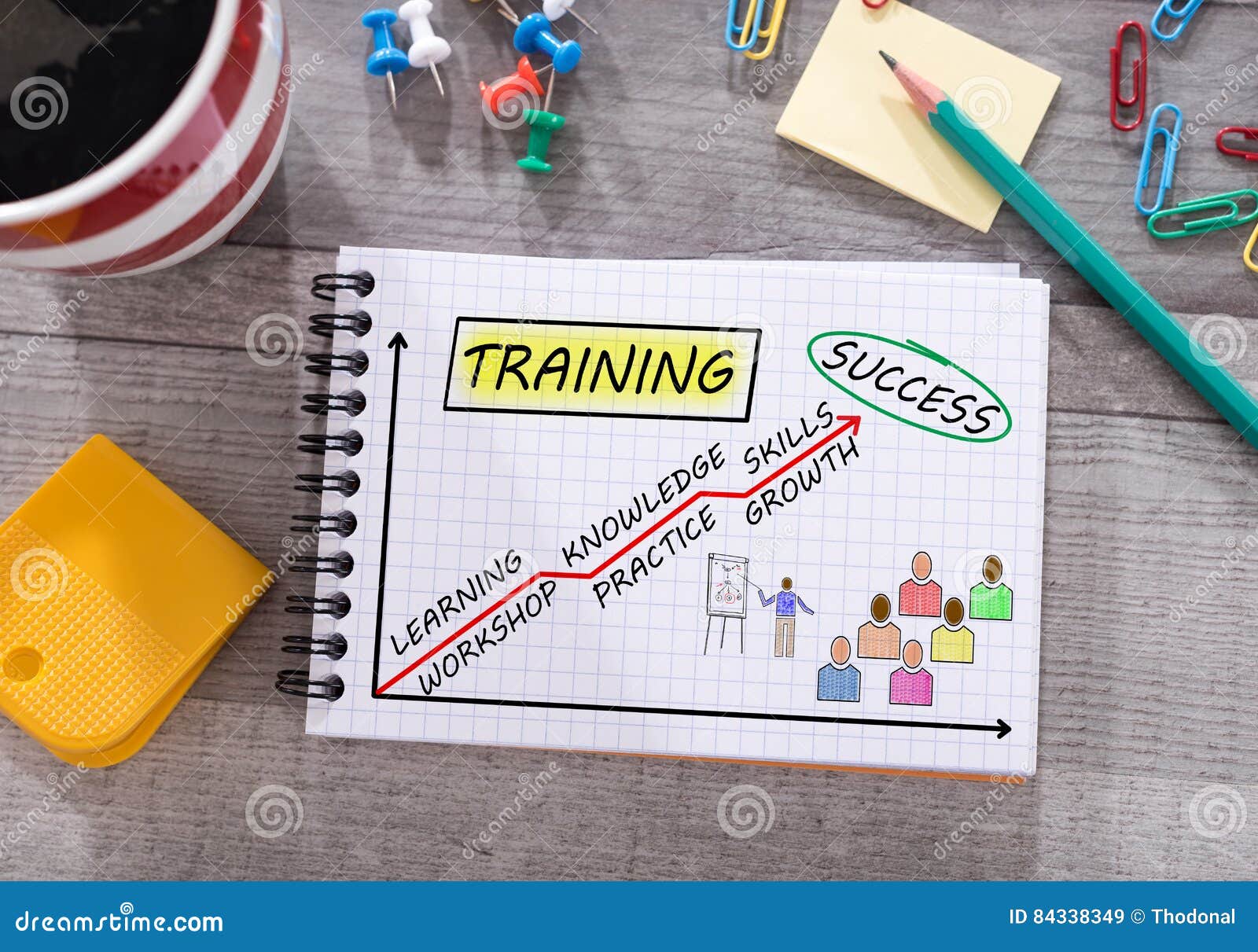 Training Concept on a Notepad Stock Image - Image of learning, notepad ...