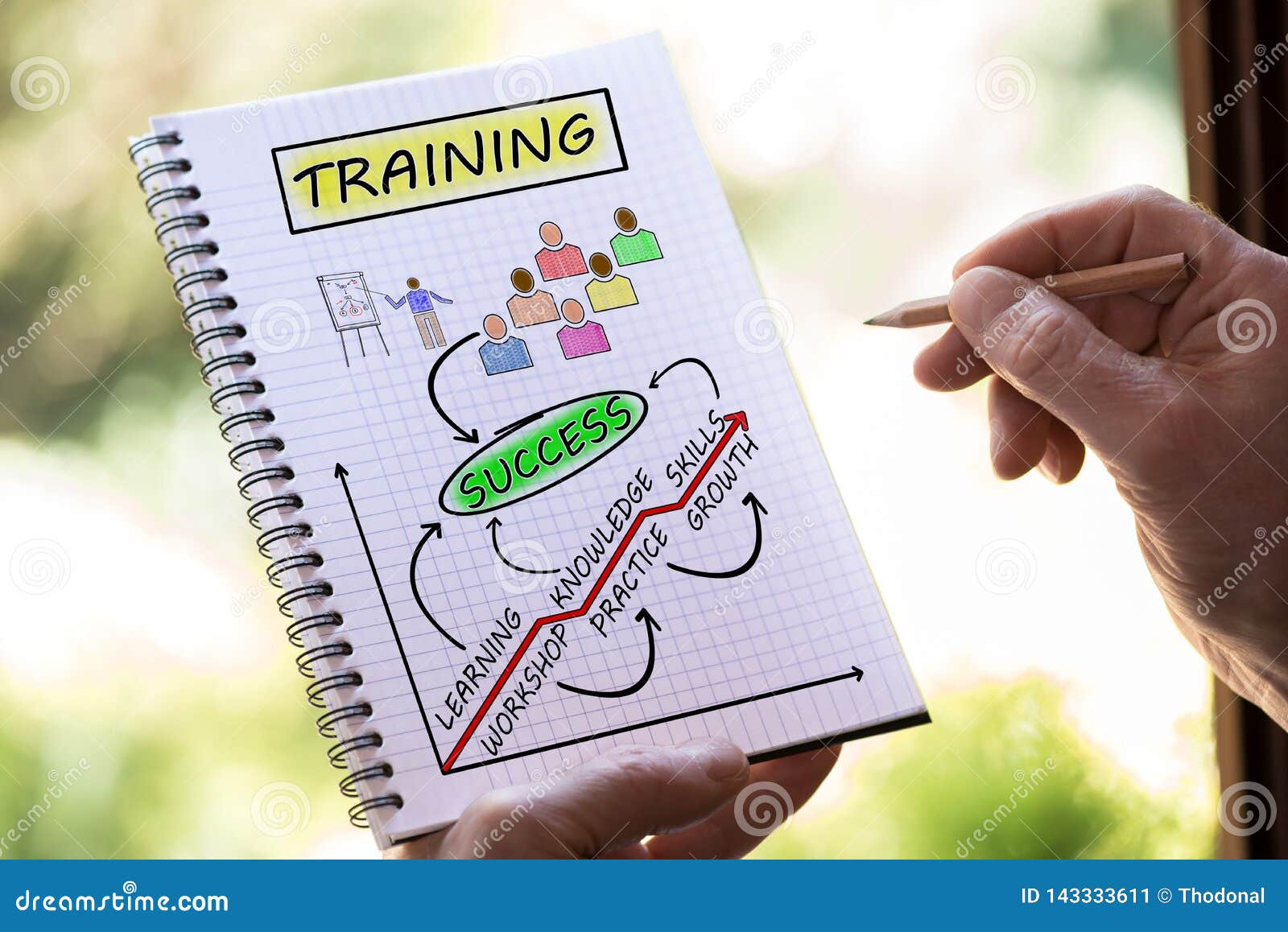 Training Concept on a Notepad Stock Image - Image of concept, business ...