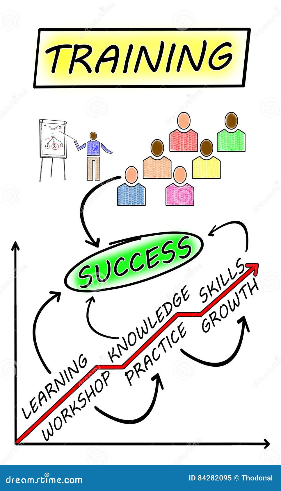 Training Concept on White Background Stock Illustration - Illustration ...