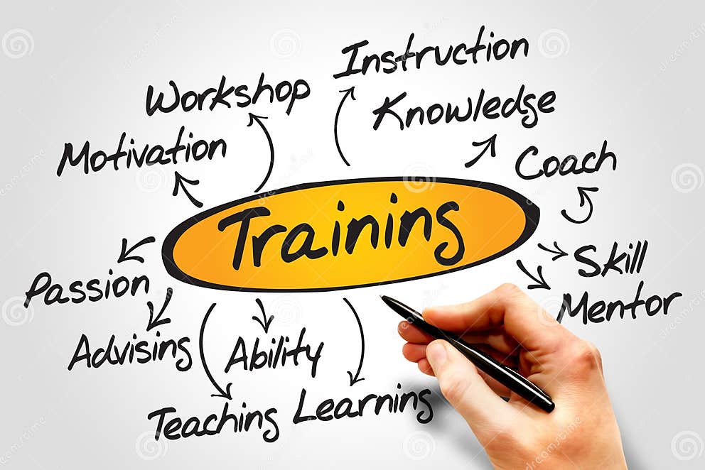 Training stock photo. Image of development, diagram, method - 56434304