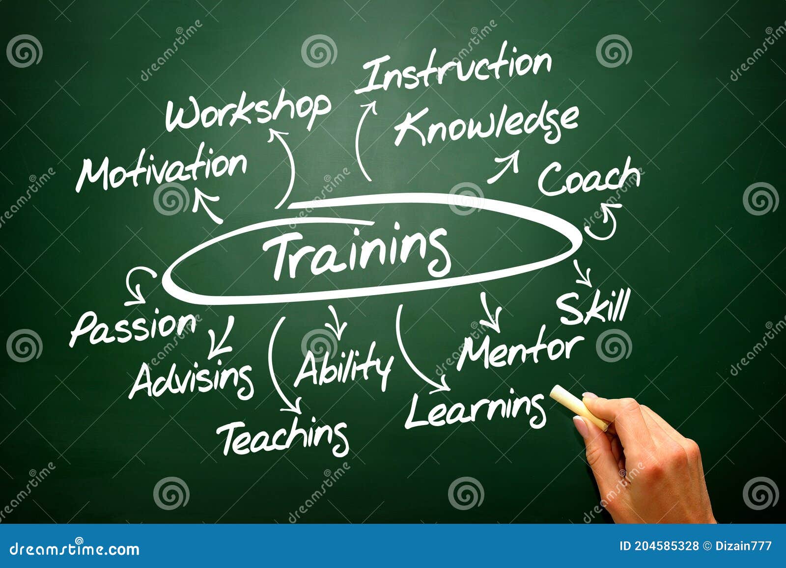 Training Diagram Concept, Illustration Design, Chart Shapes Stock Photo ...