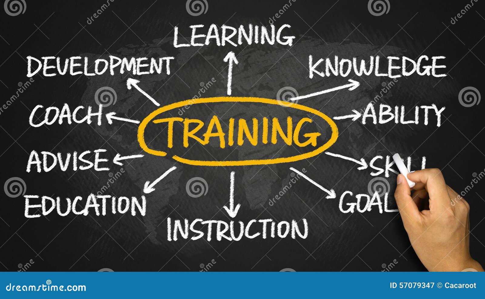Training Flowchart Hand Drawing on Blackboard Stock Image - Image of ...