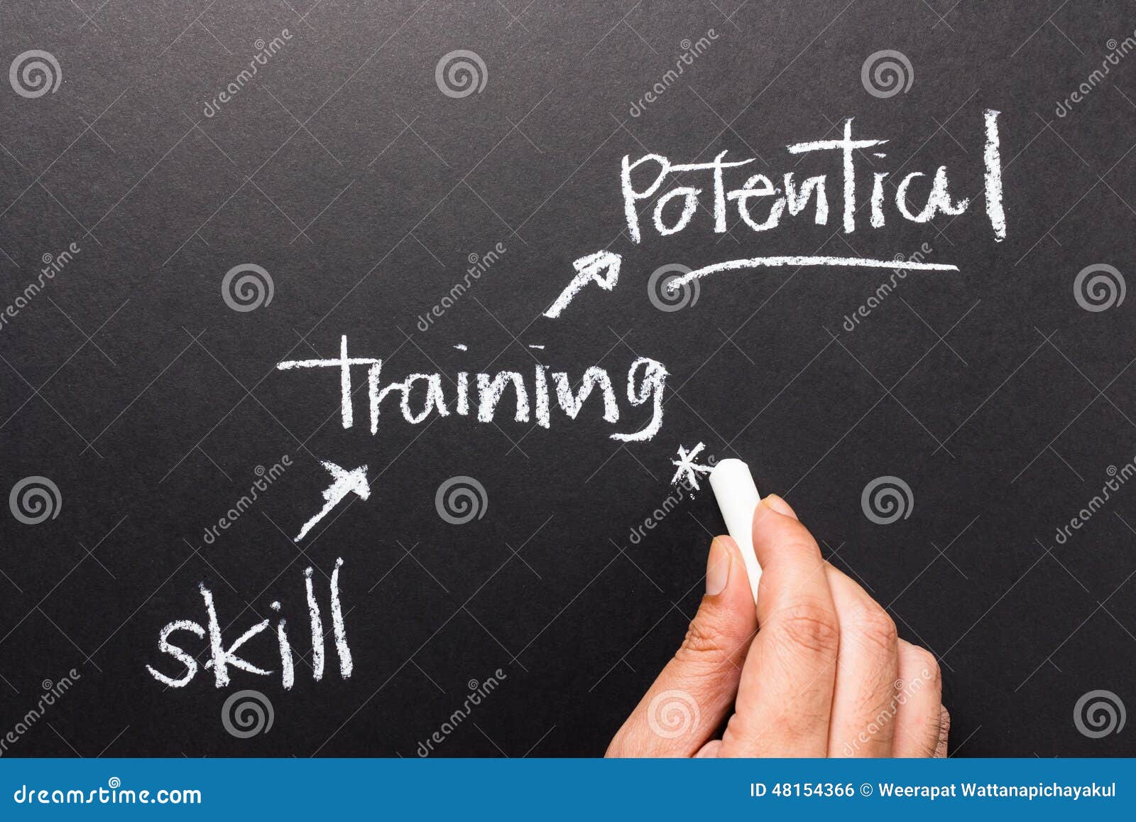 Training stock photo. Image of text, communication, resource - 48154366