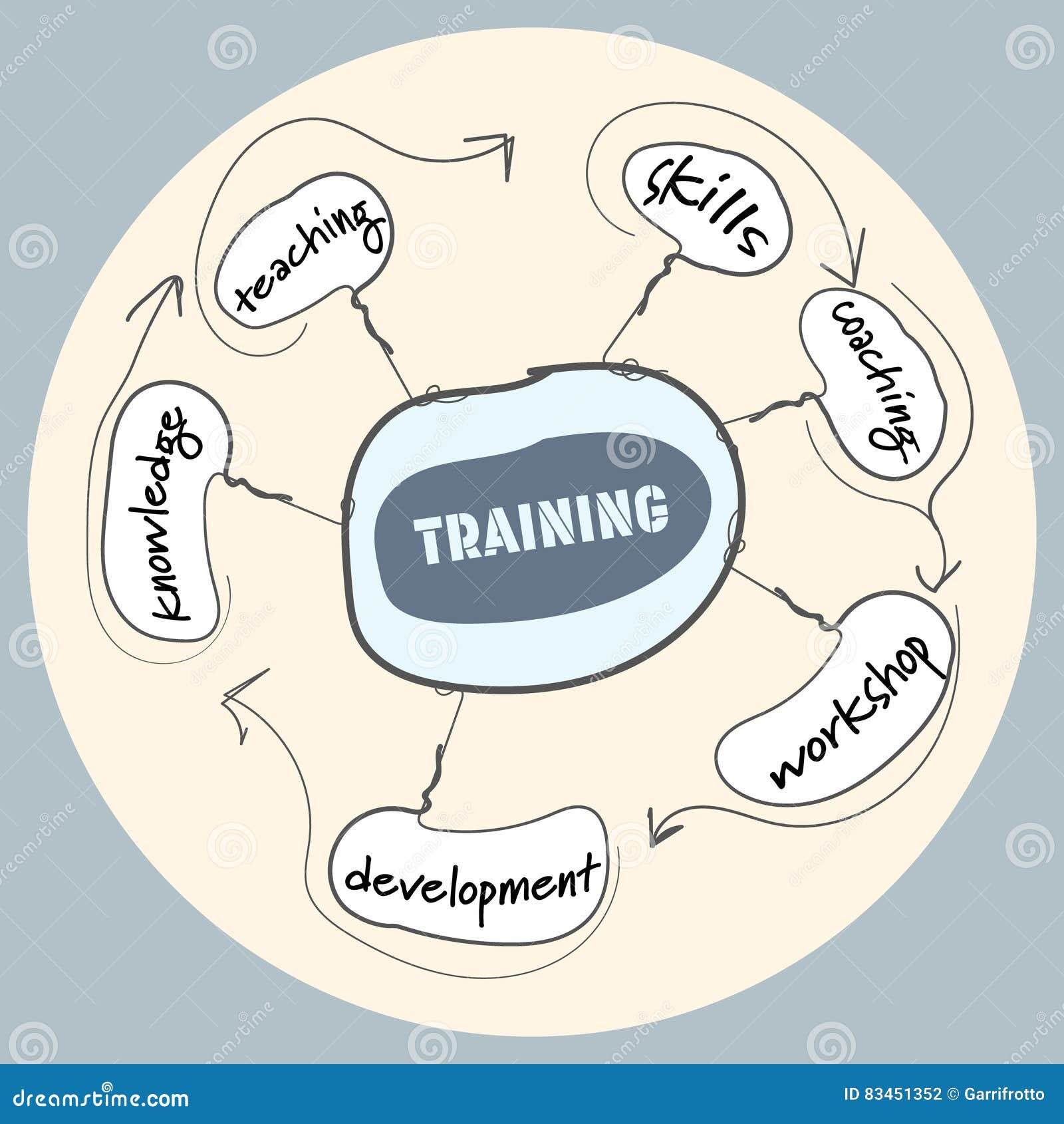 Training stock illustration. Illustration of concept - 83451352