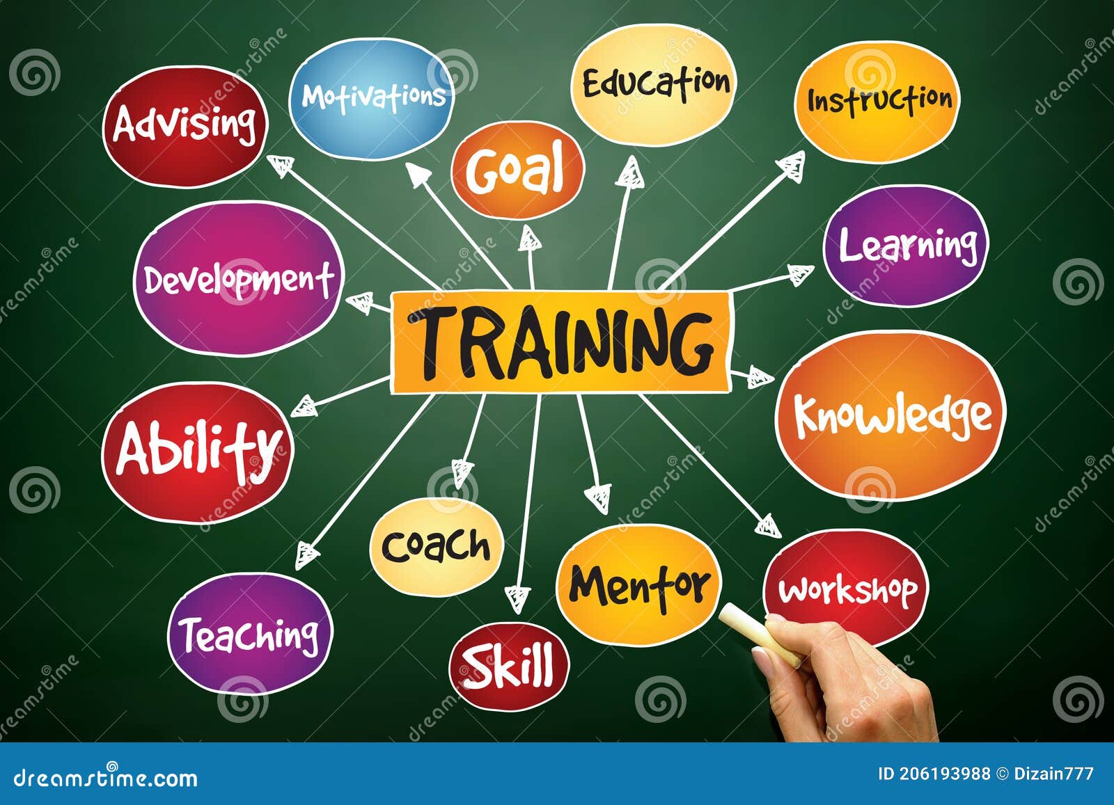 Training stock illustration. Illustration of mind, analyze - 206193988