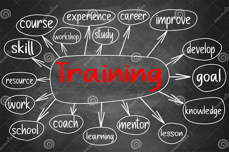 Training Mind Map Written on Chalkboard Stock Illustration ...