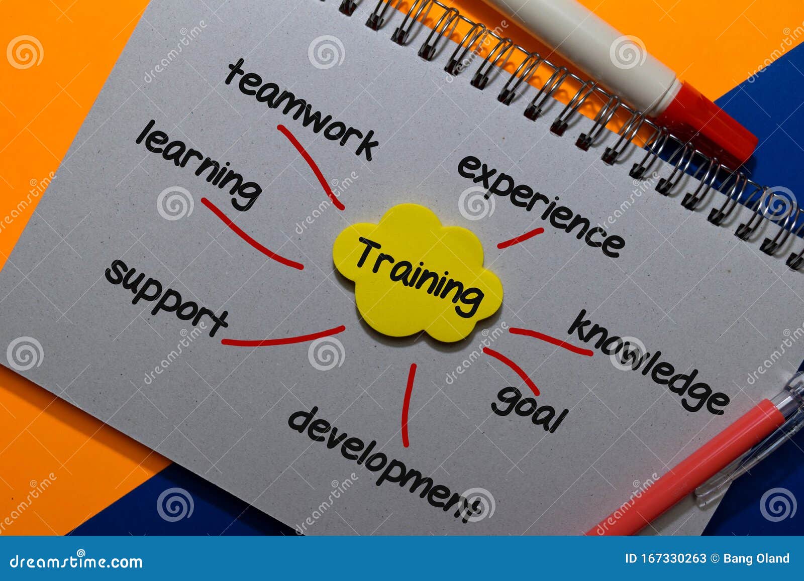 Training on Sticky Note with Keywords Isolated on Office Desk. Chart or ...