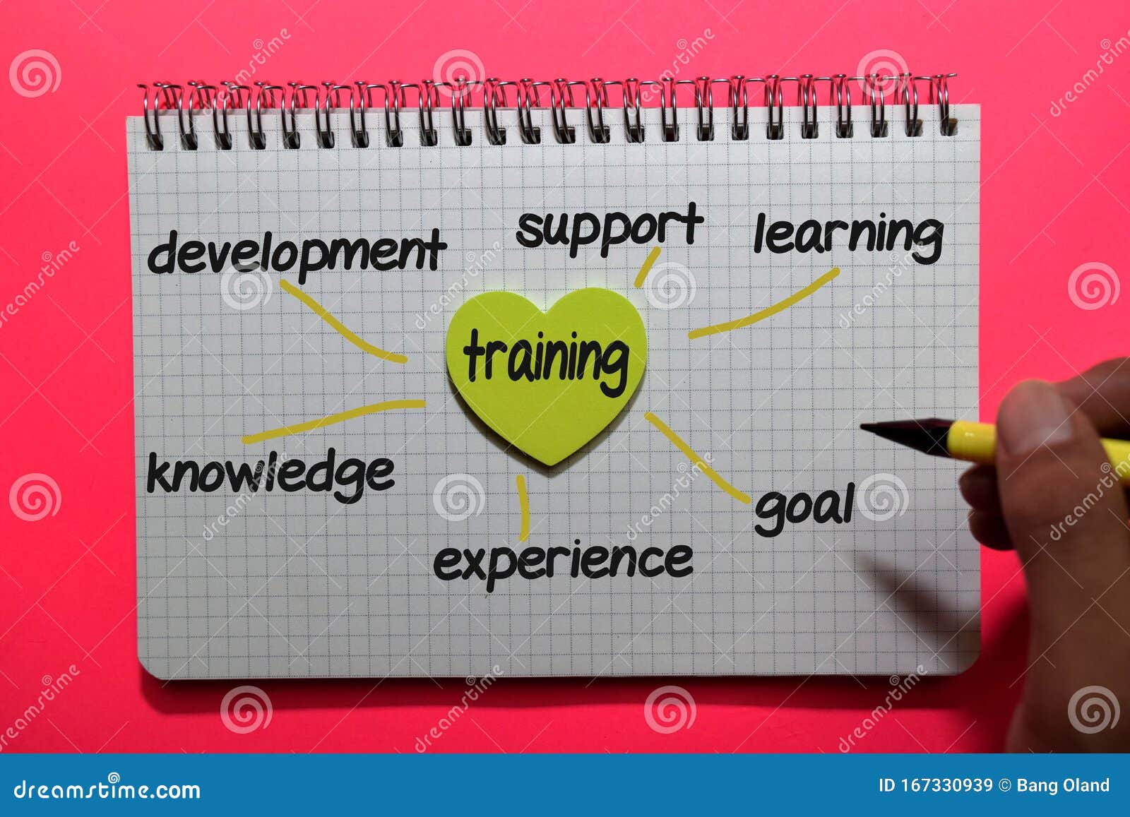 Training on Sticky Note with Keywords Isolated on Office Desk. Chart or ...