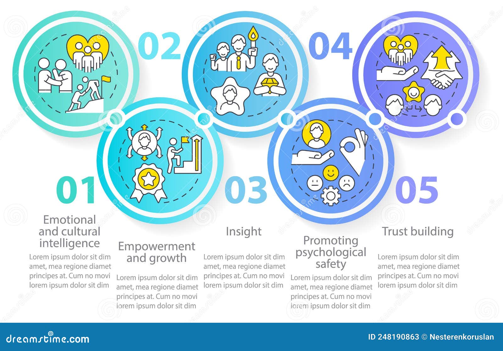 Traits of Inclusive Leaders Circle Infographic Template Stock Vector ...