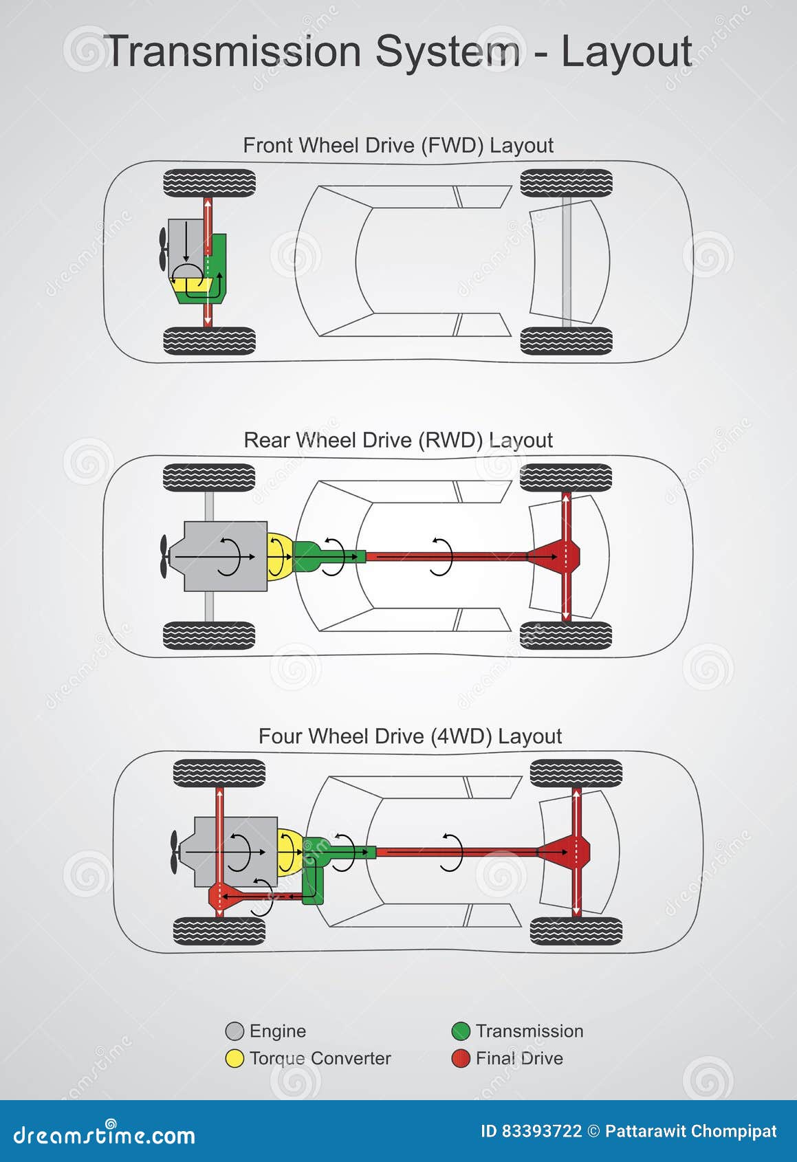 Tranmission System Vector Illustration | CartoonDealer.com #83393722