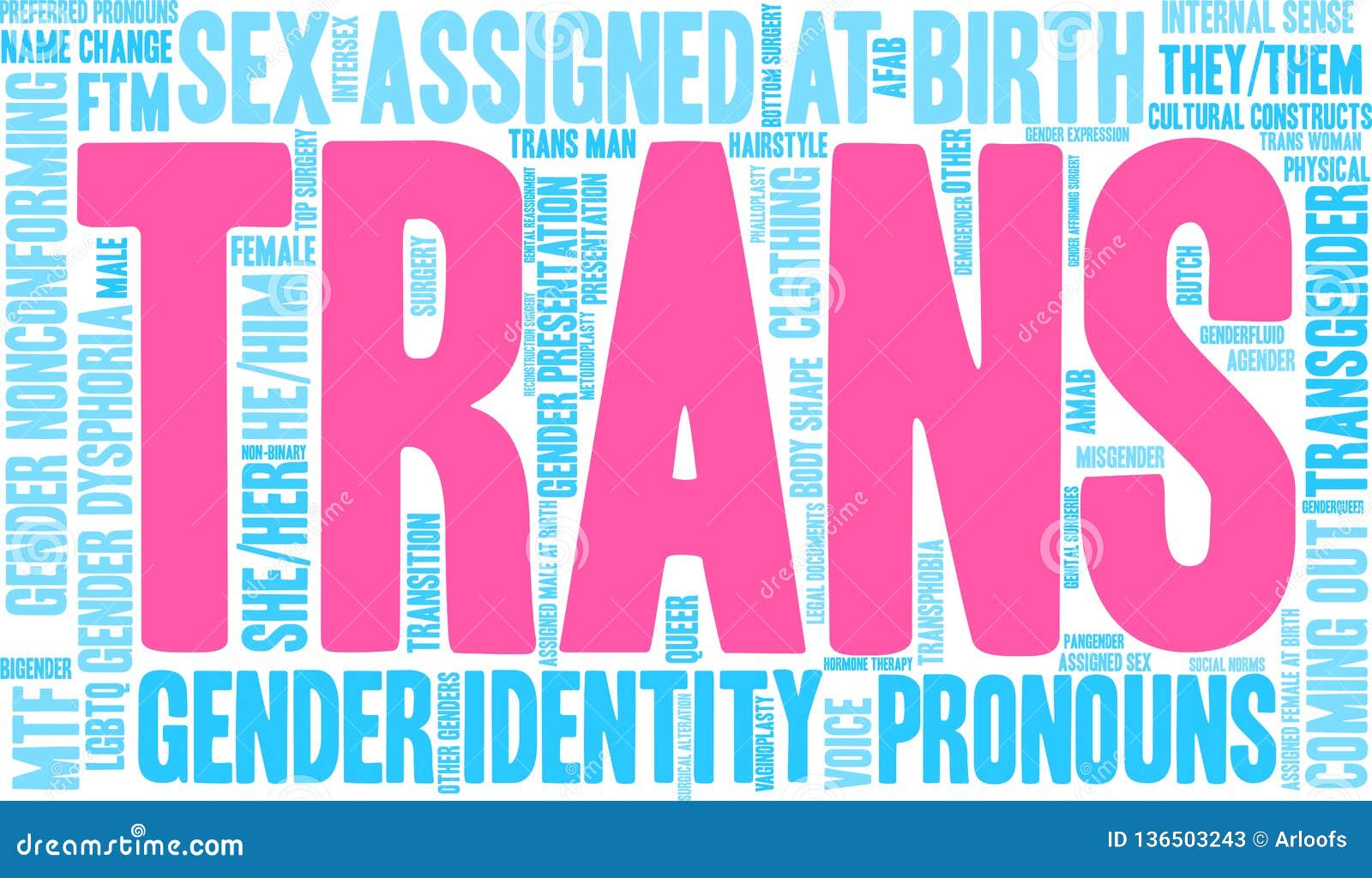 AMAB - Assigned Male At Birth Royalty-Free Stock Image | CartoonDealer ...