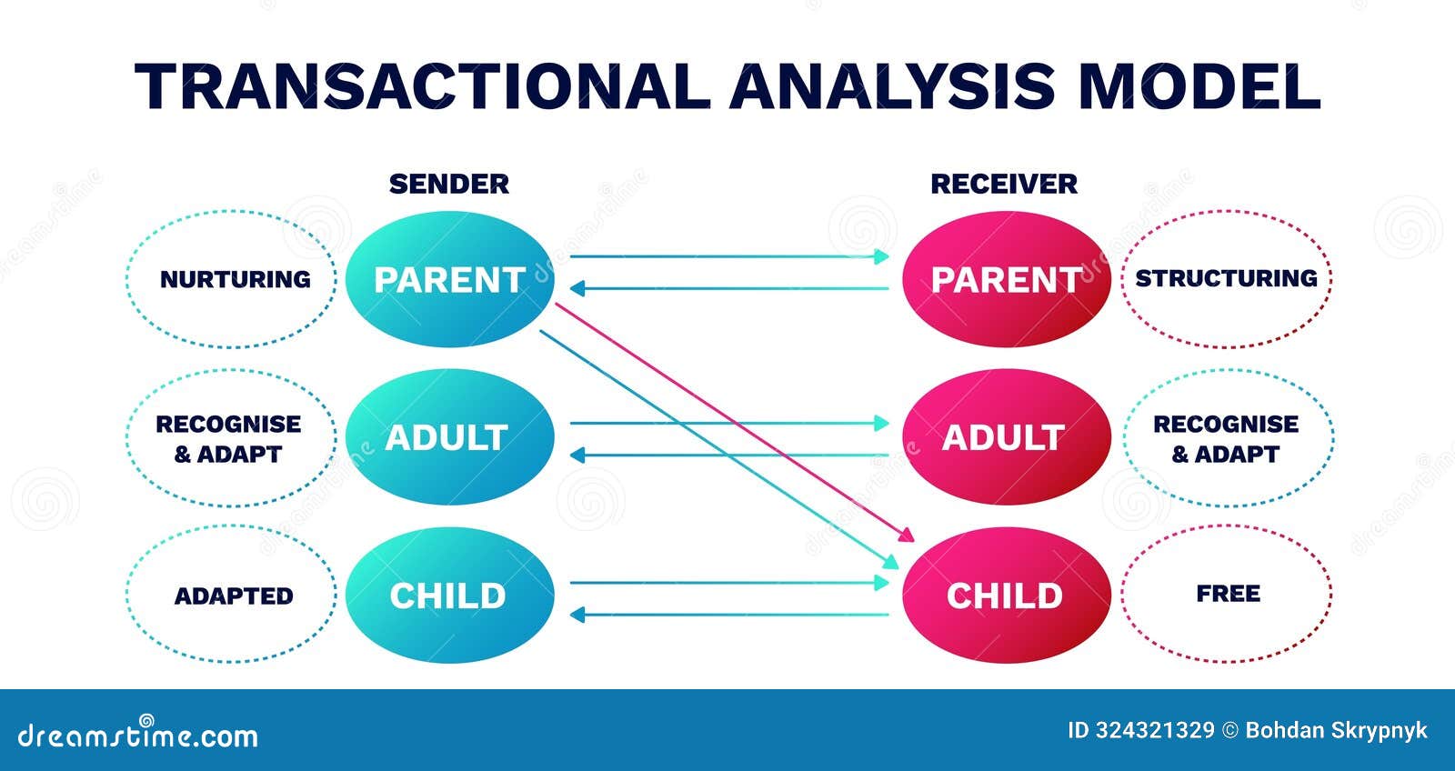 Transactional Analysis Model. Structuring Of Positive Parenting With ... Transactional Analysis Model. Structuring Of Positive Parenting With ...