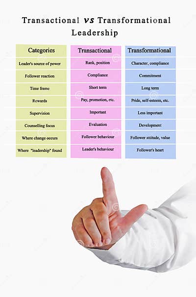Transactional Vs Transformational Leadership Stock Photo - Image of ...