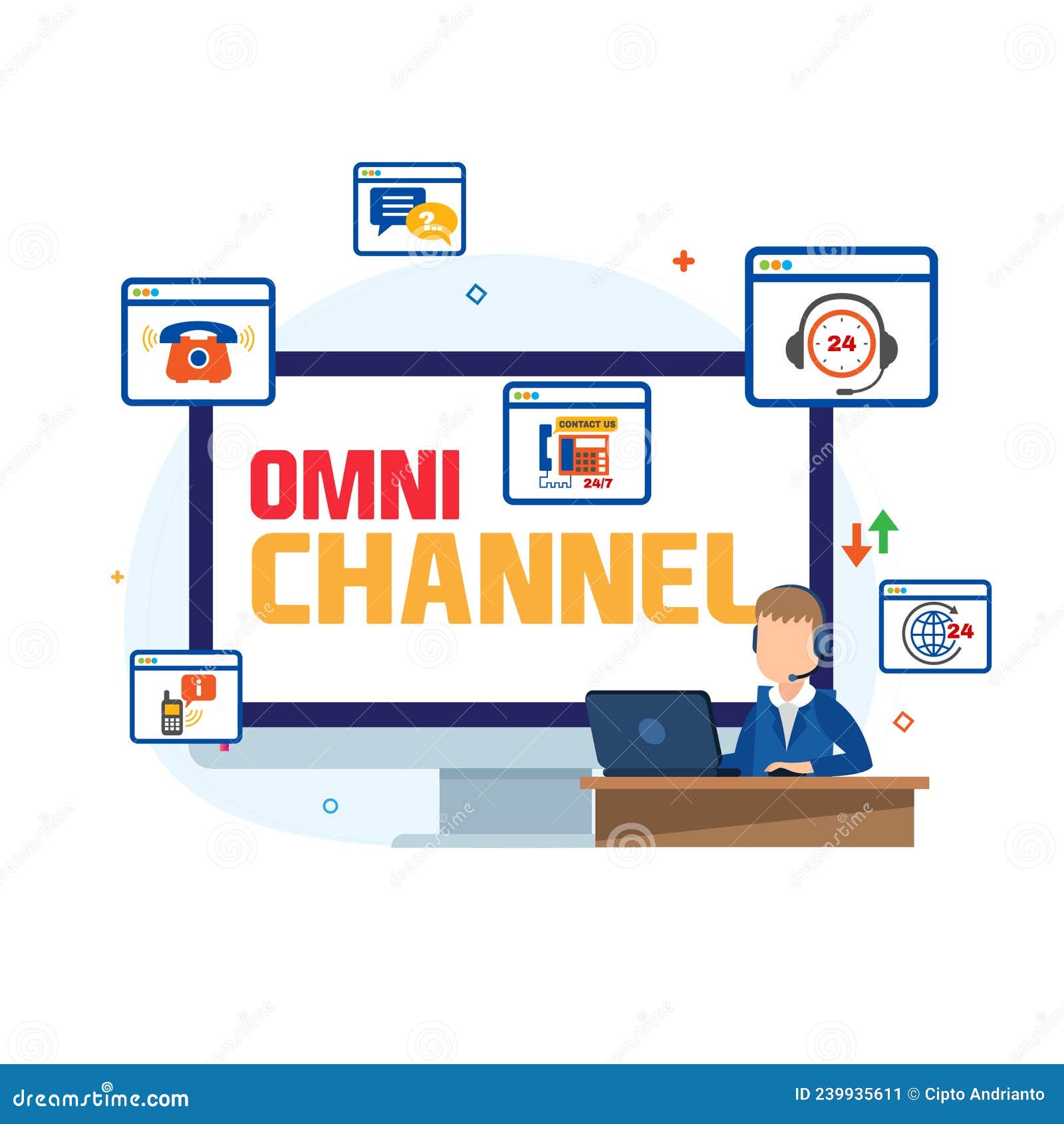 Transform System Tech into an Omni Channel Contact Center, Vector ...