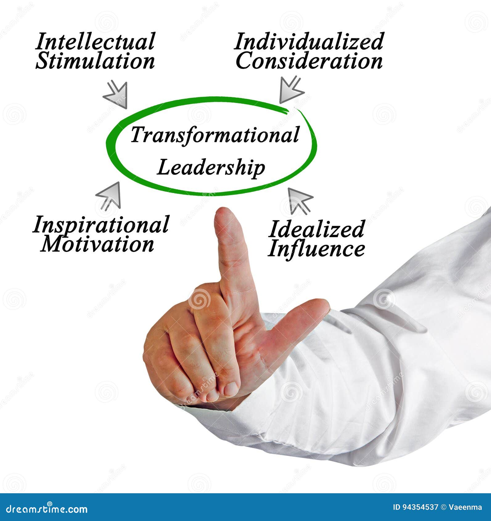 Transformational Leadership Stock Image - Image of leadership ...