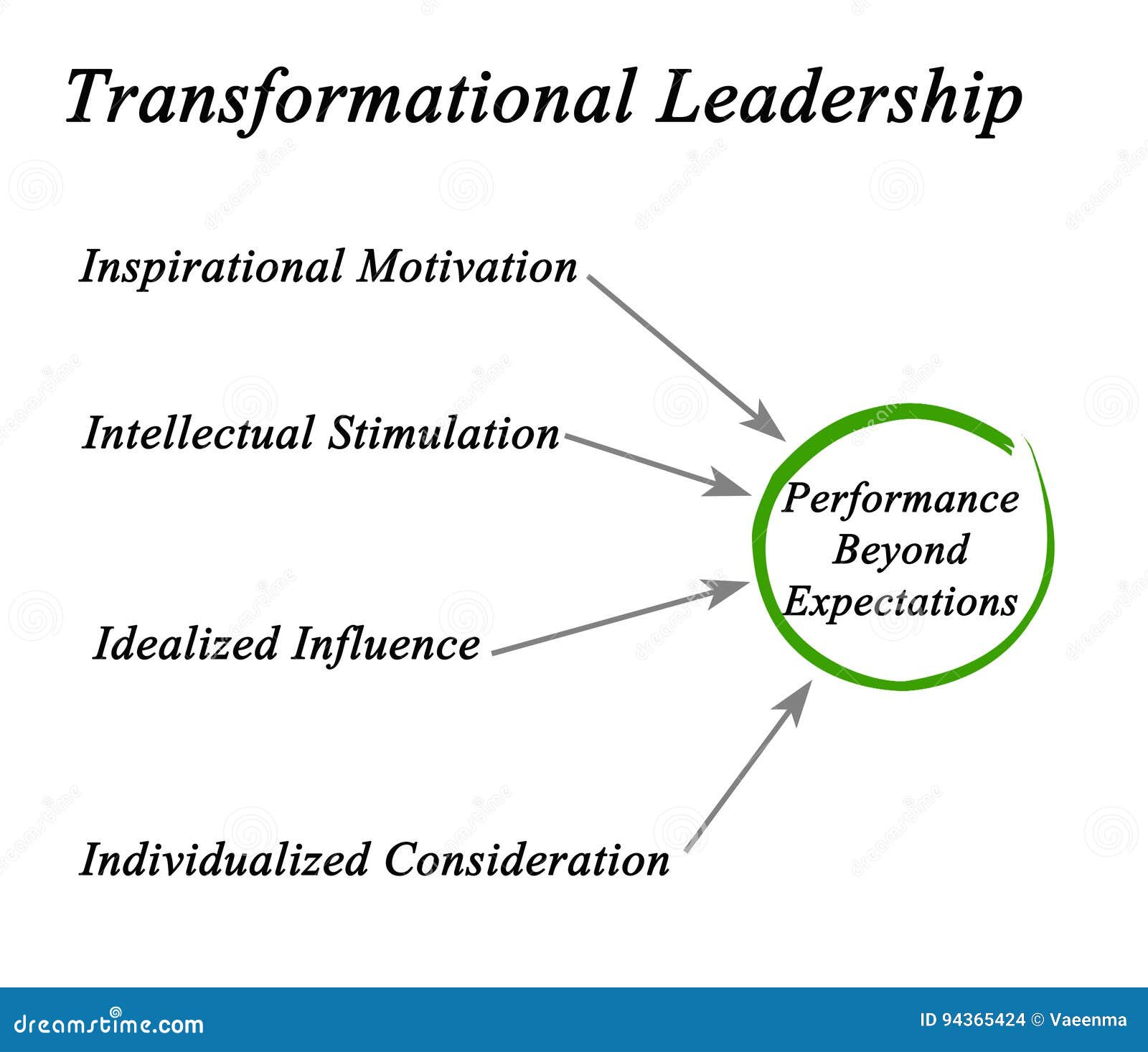 Transformational Leadership Stock Illustration - Illustration of ...