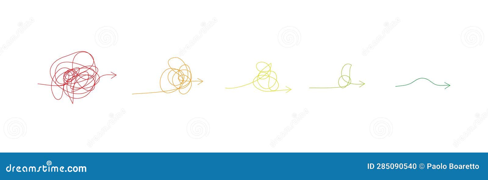 The Transition from Simple To Complex. Training. Simplification of the ...