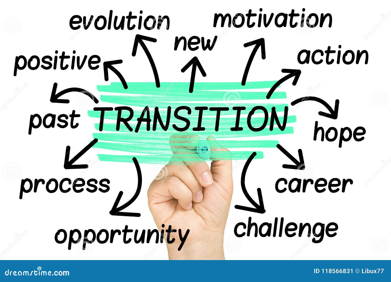 Word Transition From Wooden Blocks On Desk Royalty-Free Stock ...