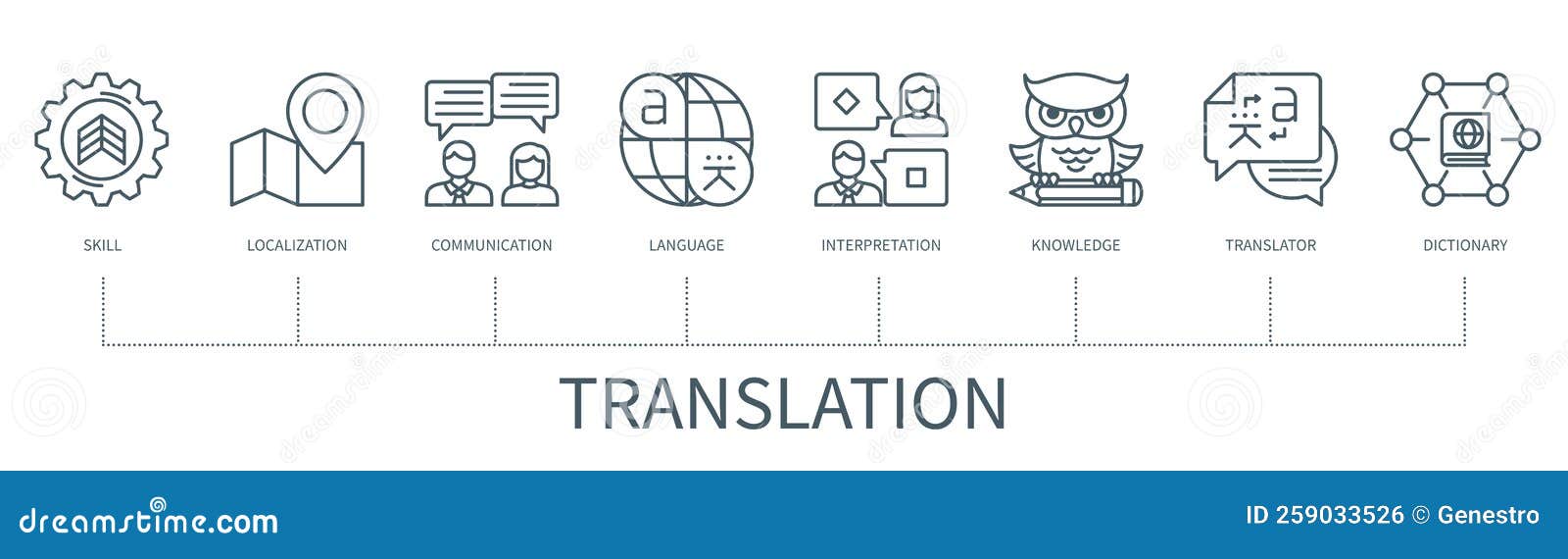 Translation Vector Infographic In Minimal Outline Style Stock