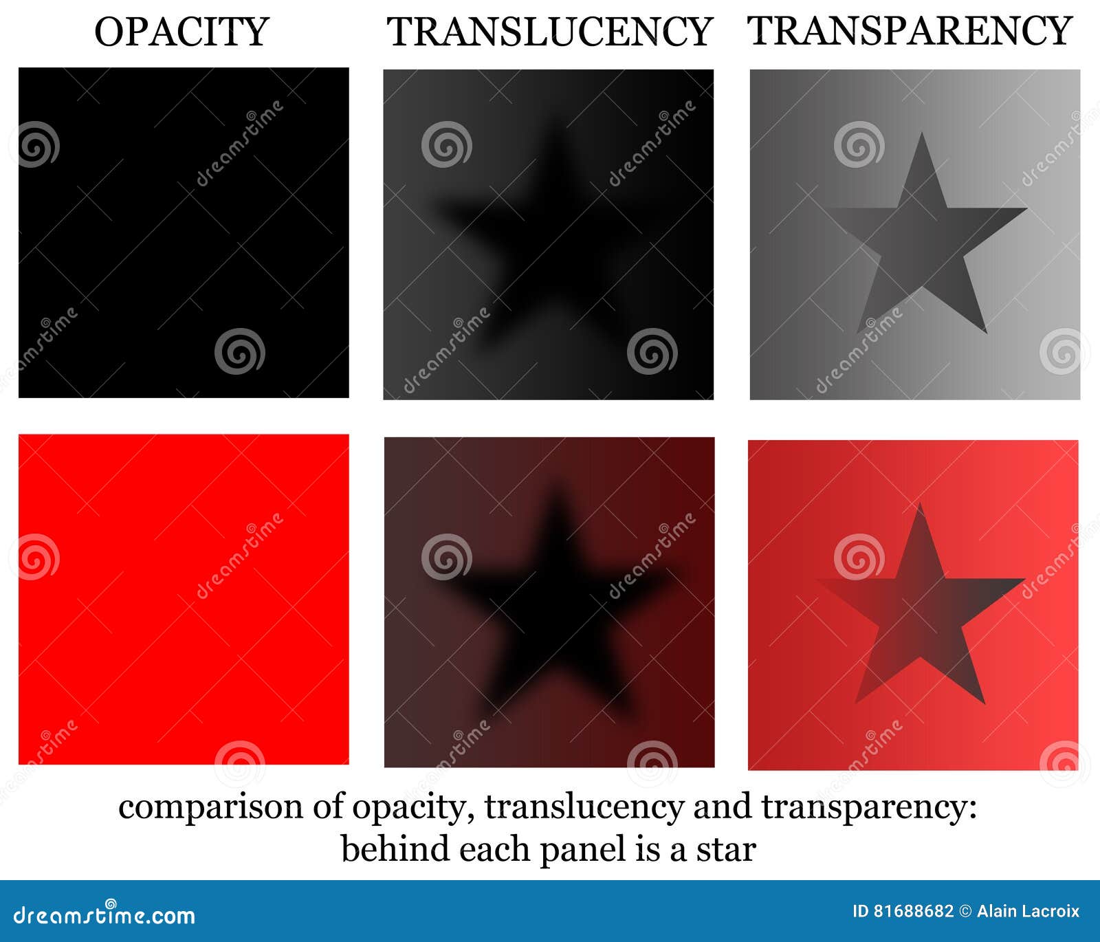 Translucency transparency stock illustration. Illustration of physics ... Translucency transparency stock illustration. Illustration of physics ...