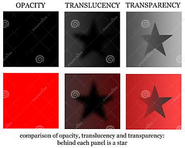 Translucency transparency stock illustration. Illustration of physics ...
