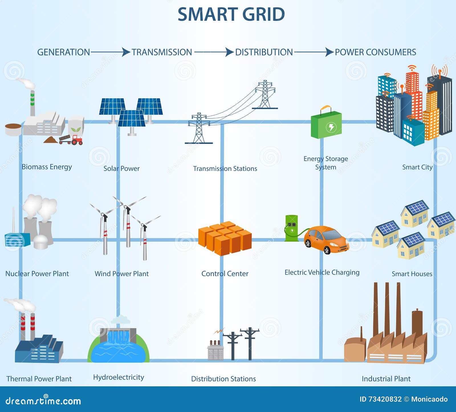 Transmission and Distribution Smart Grid Structure within the Po Stock ... Transmission and Distribution Smart Grid Structure within the Po Stock ...