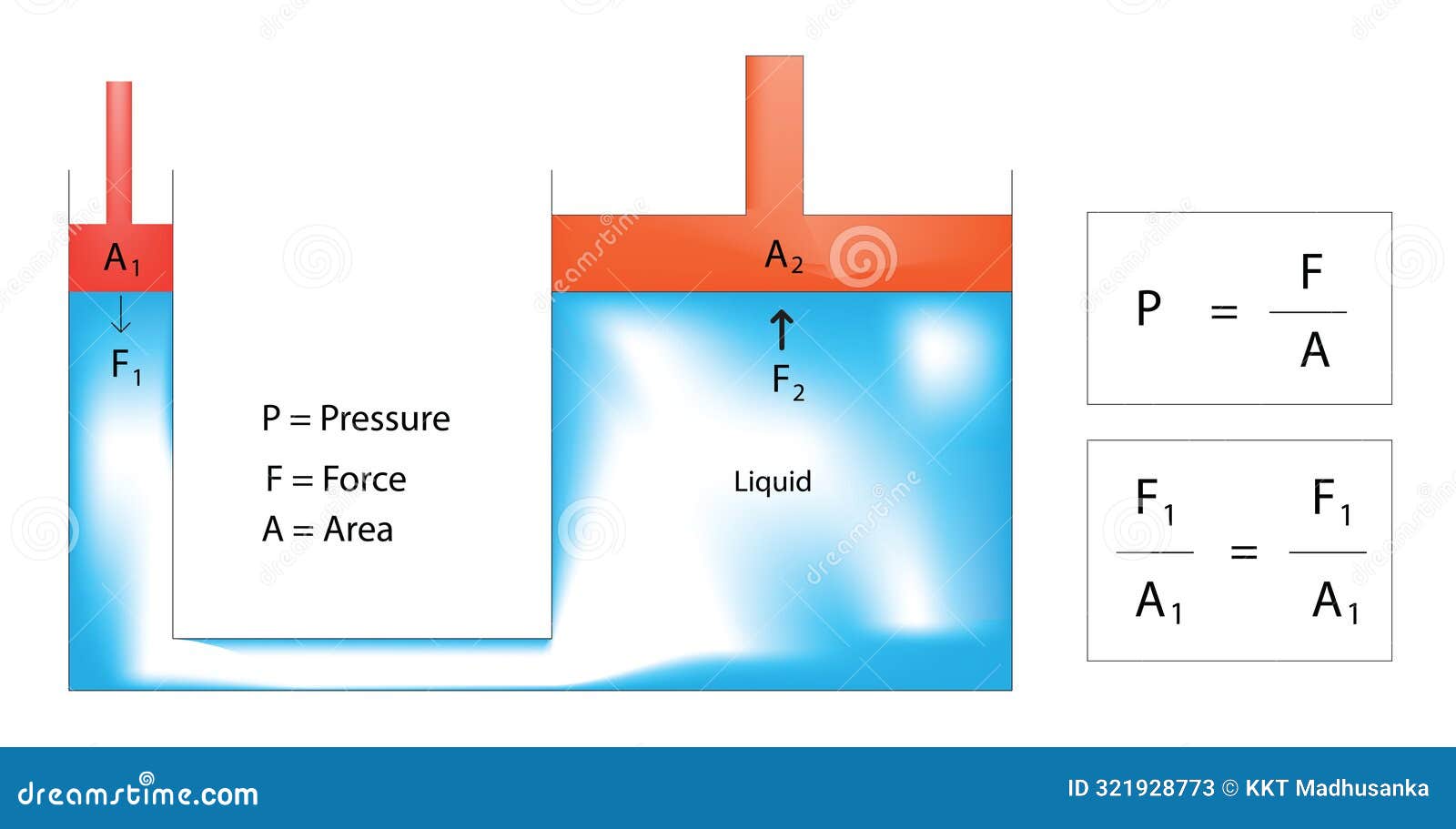 Hydraulics Pascal Principle Royalty-Free Stock Image | CartoonDealer ...
