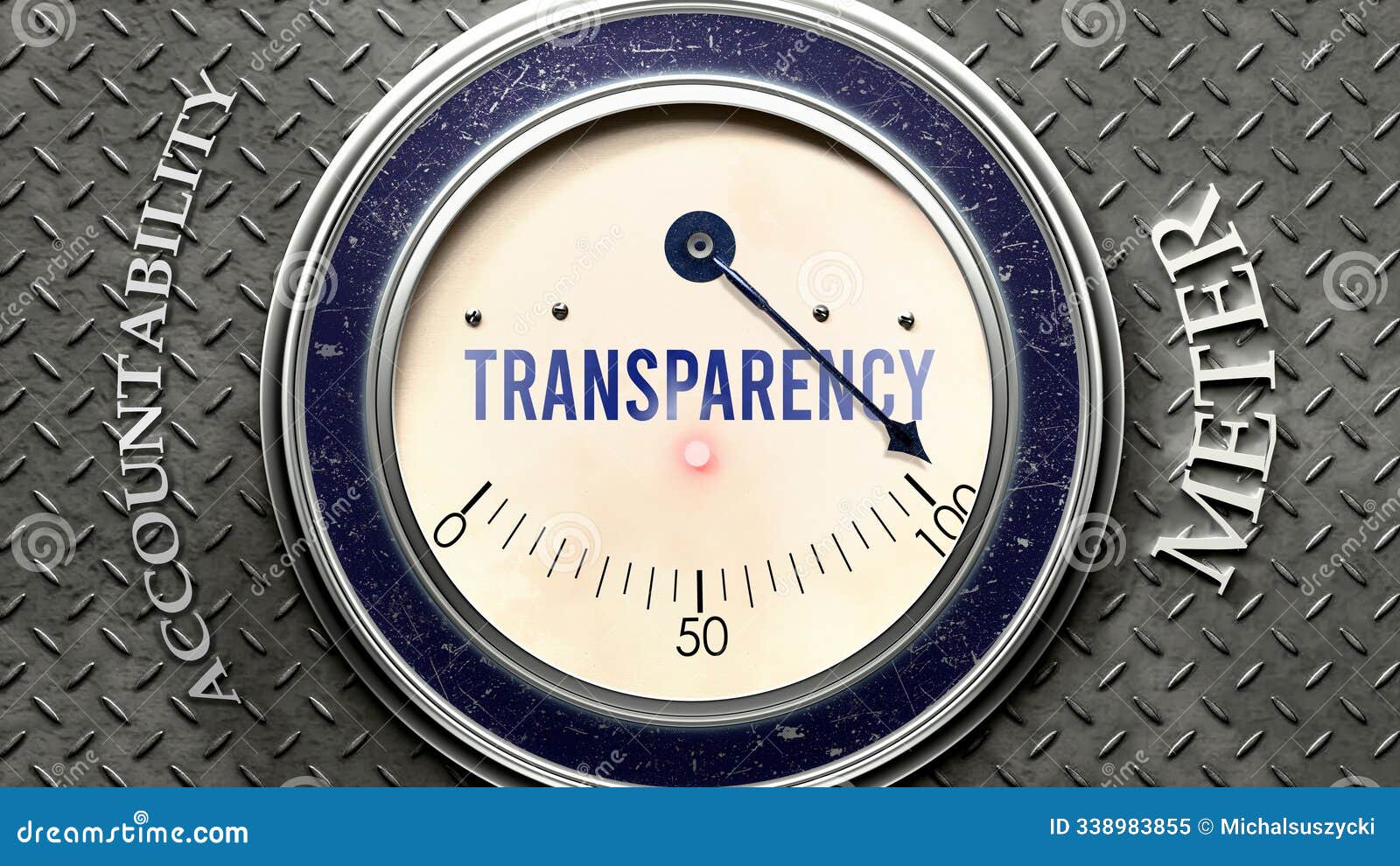 Transparency and Accountability that is Hitting a Full Scale, Showing a ...