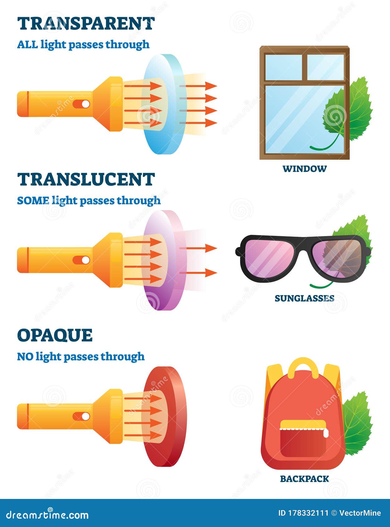 Transparent Translucent Opaque Transparent Translucent Opaque