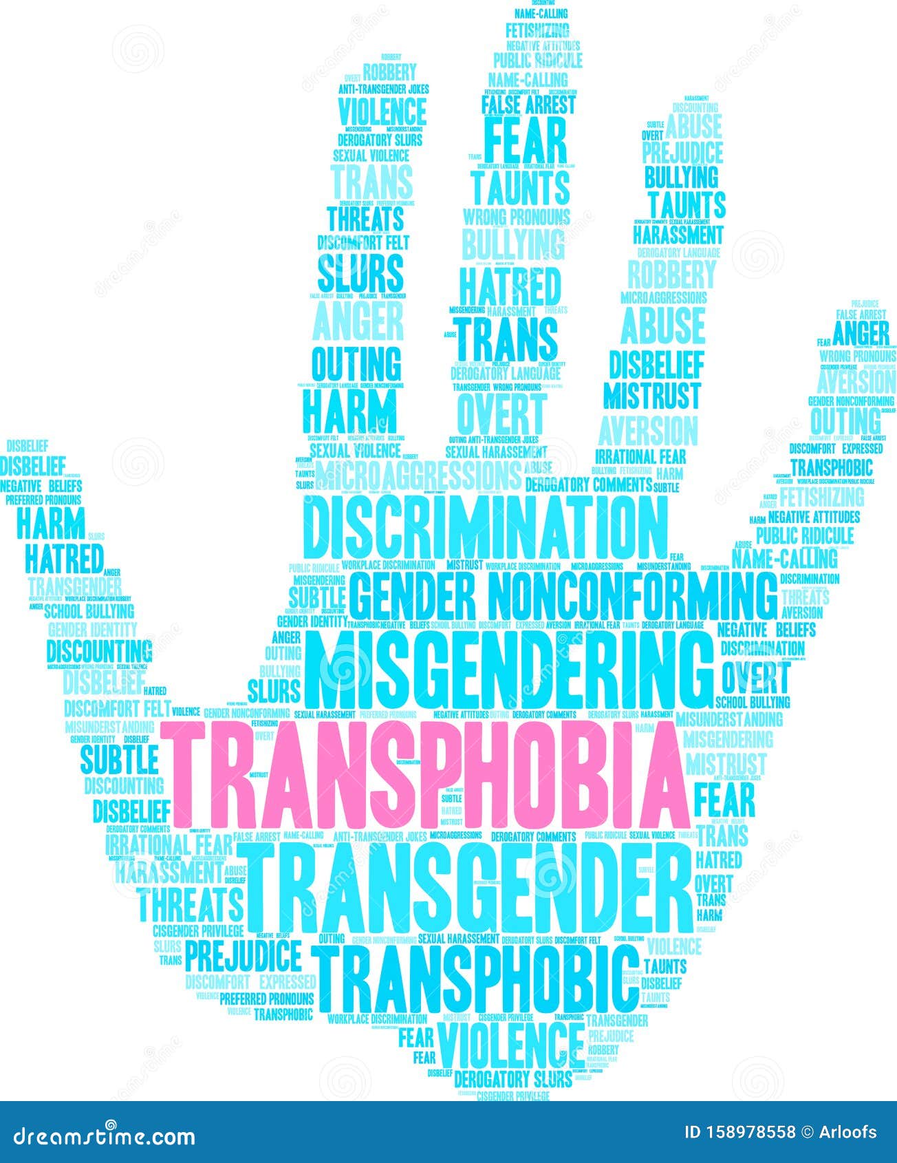 Transphobia Word Cloud stock vector. Illustration of aversion - 158978558
