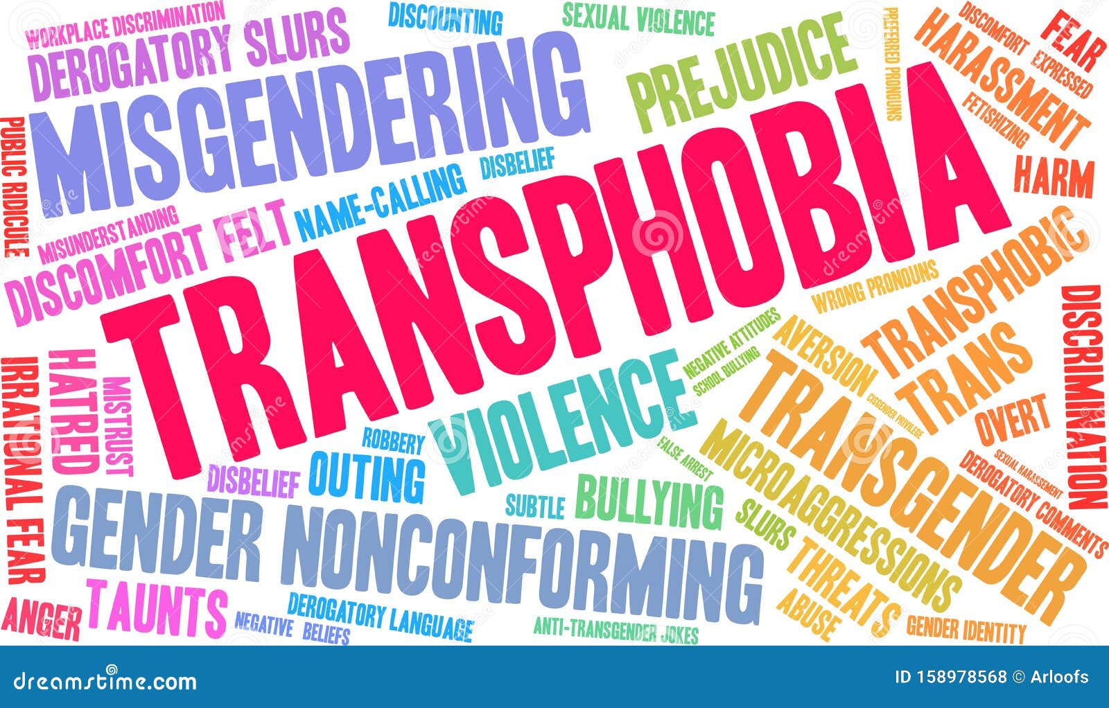 Transphobia Word Cloud stock vector. Illustration of derogatory - 158978568