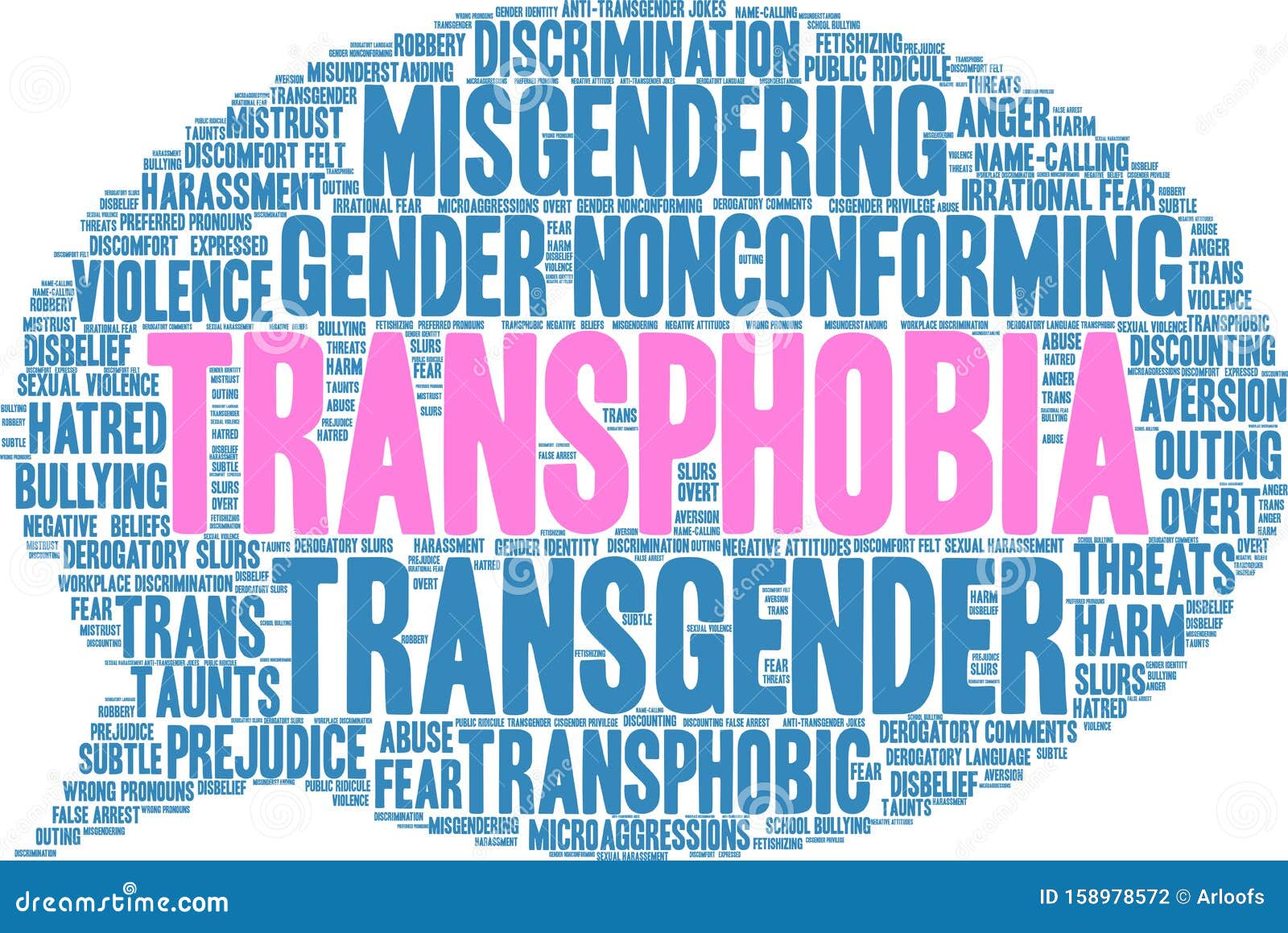 Transphobia Word Cloud stock vector. Illustration of harassment - 158978572