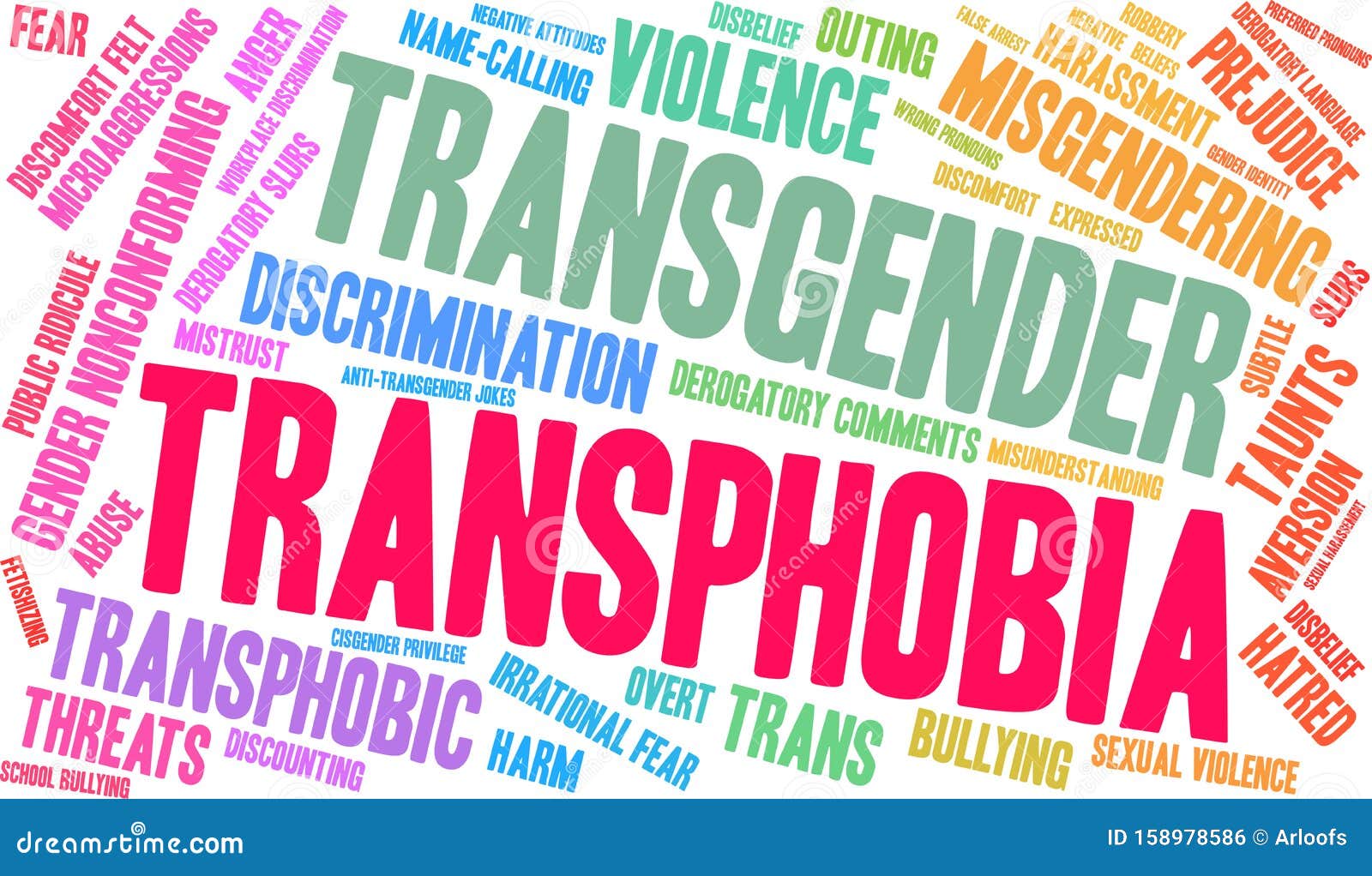 Transphobia Word Cloud stock vector. Illustration of fear - 158978586