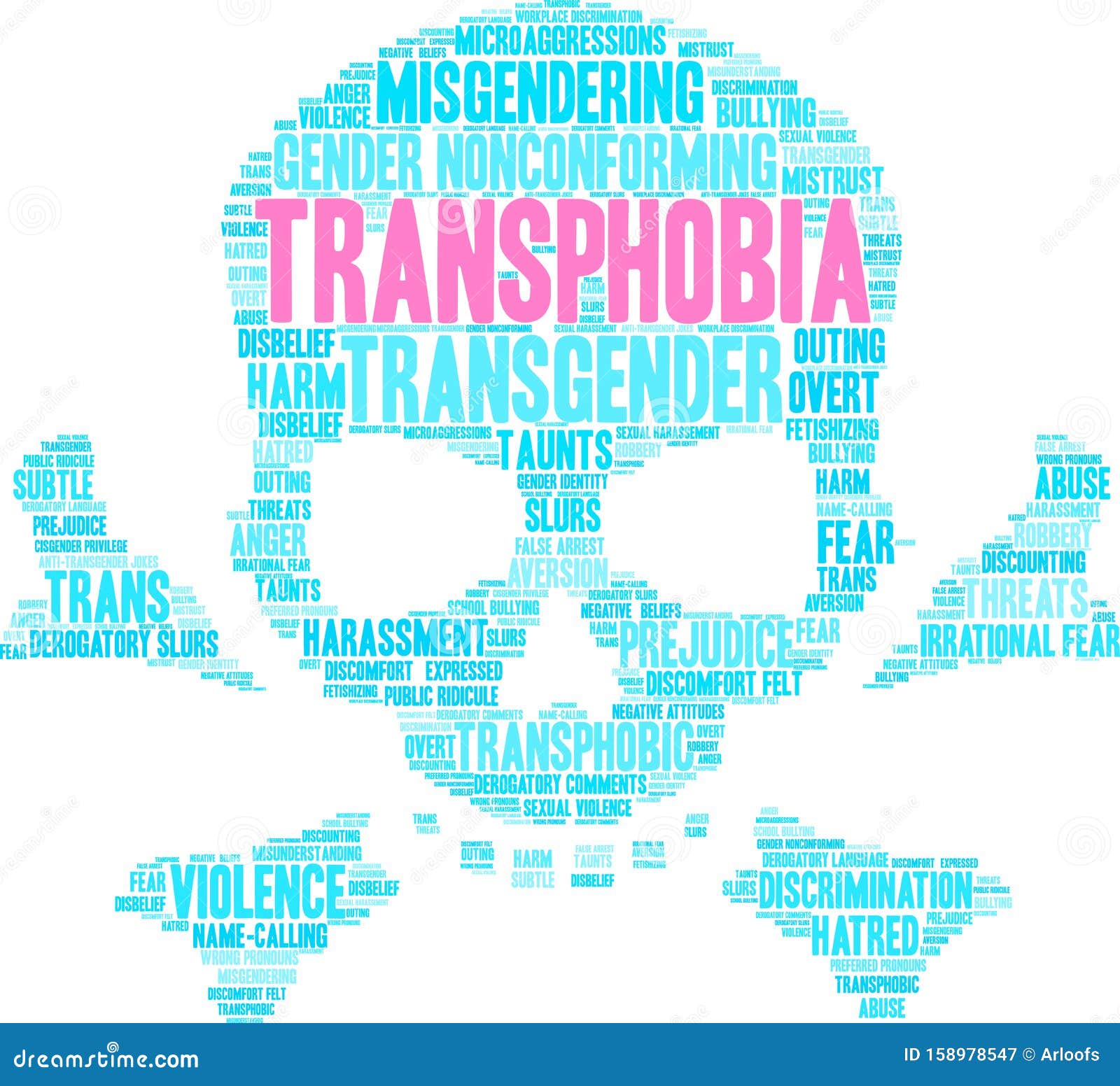Transphobia Word Cloud stock vector. Illustration of derogatory - 158978547